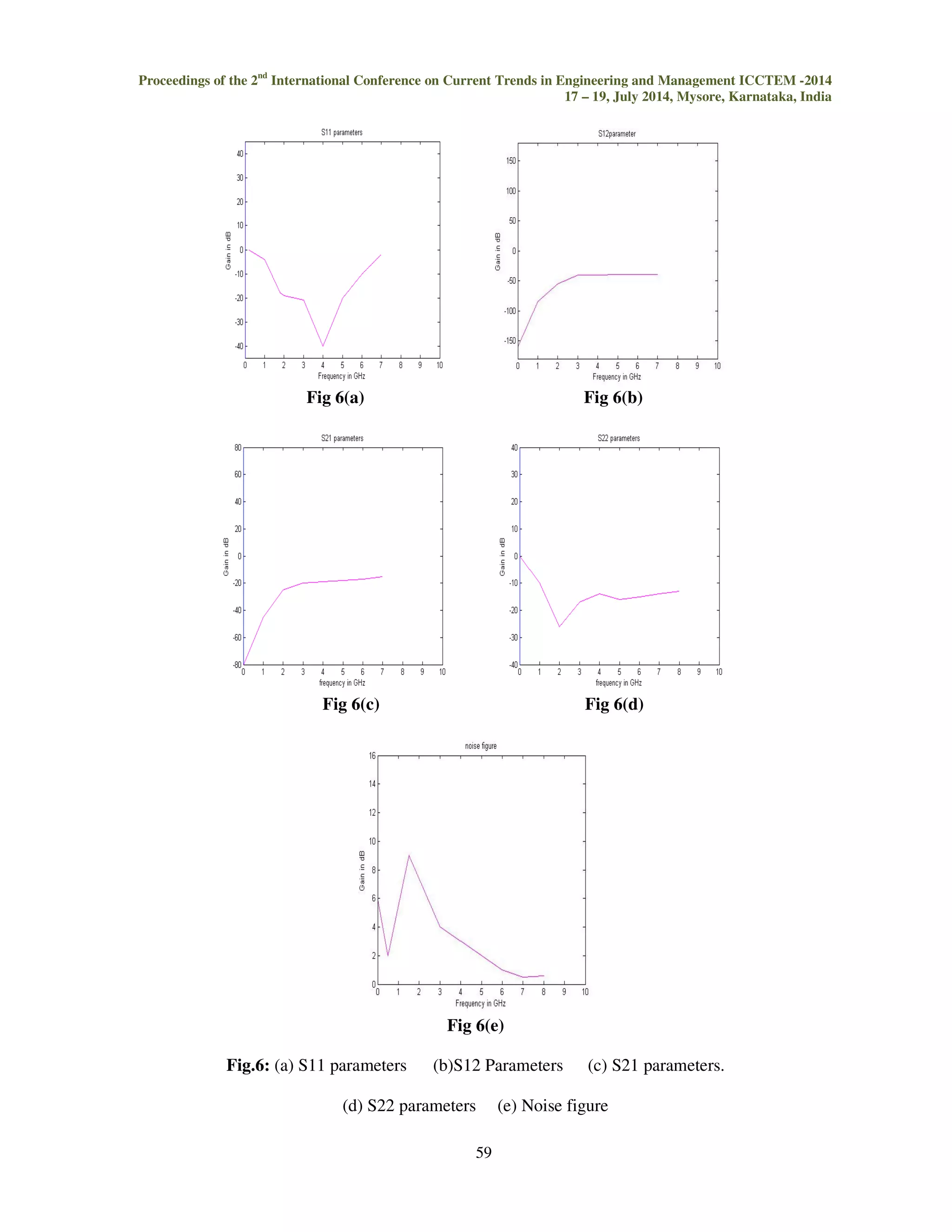 A novel cmos model design for 2 6 g hz wideband lna input matching ...