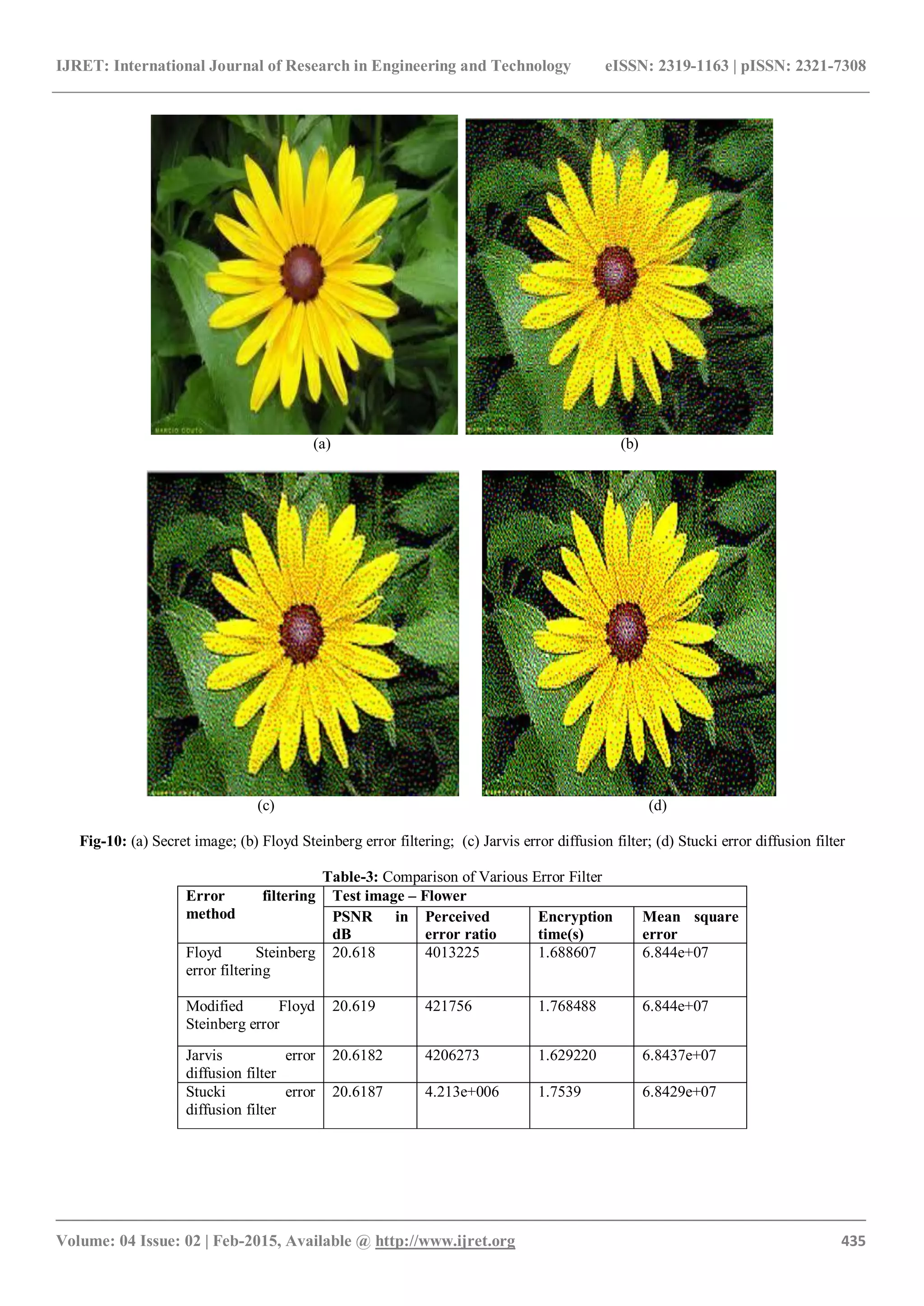 A novel cryptographic technique that emphasis visual quality and efficieny by floyd steinberg ...