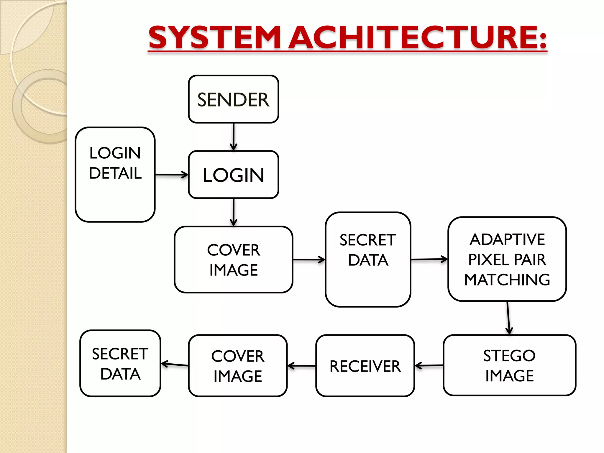 A novel data embedding method using adaptive pixel | PPTX