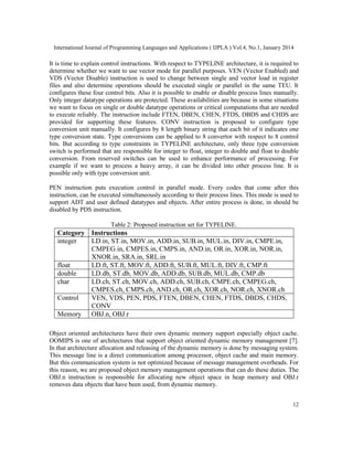 A novel data type architecture support for programming languages | PDF