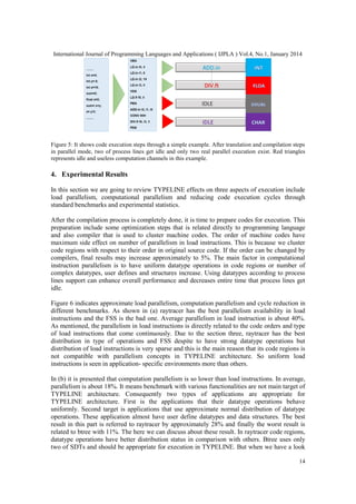 A novel data type architecture support for programming languages | PDF
