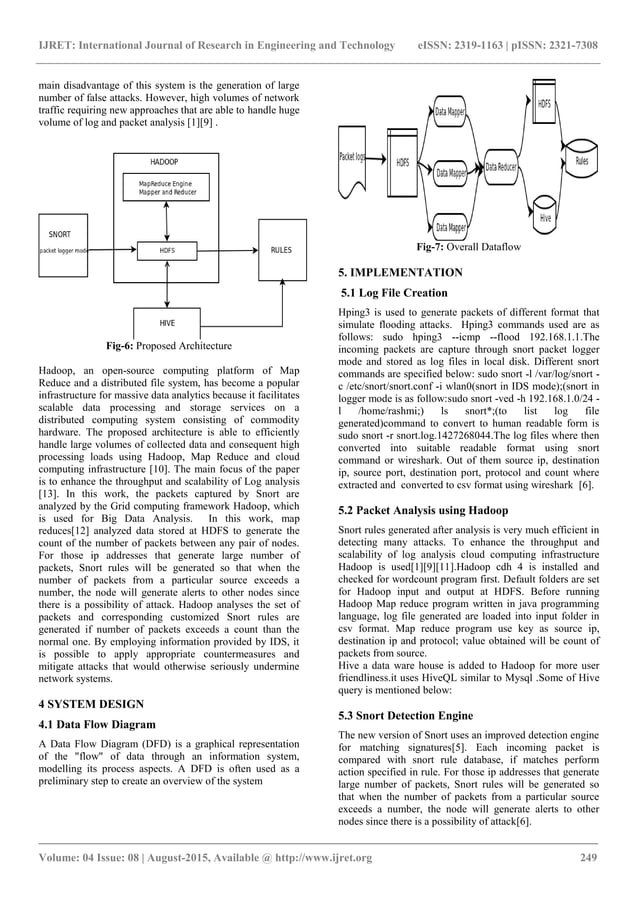 A novel distributed intrusion detection framework for network analysis | PDF