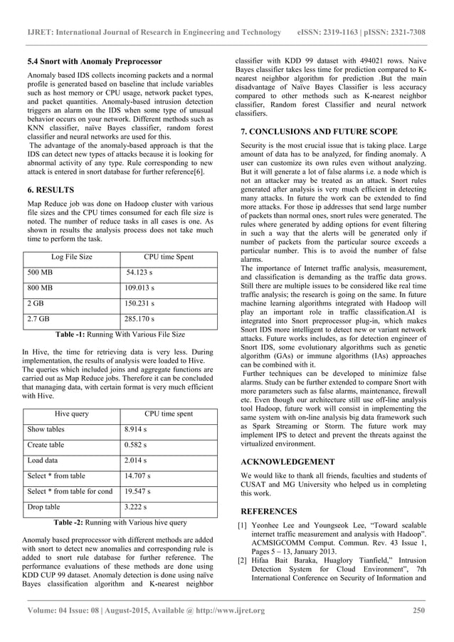A Novel Distributed Intrusion Detection Framework For Network Analysis Pdf