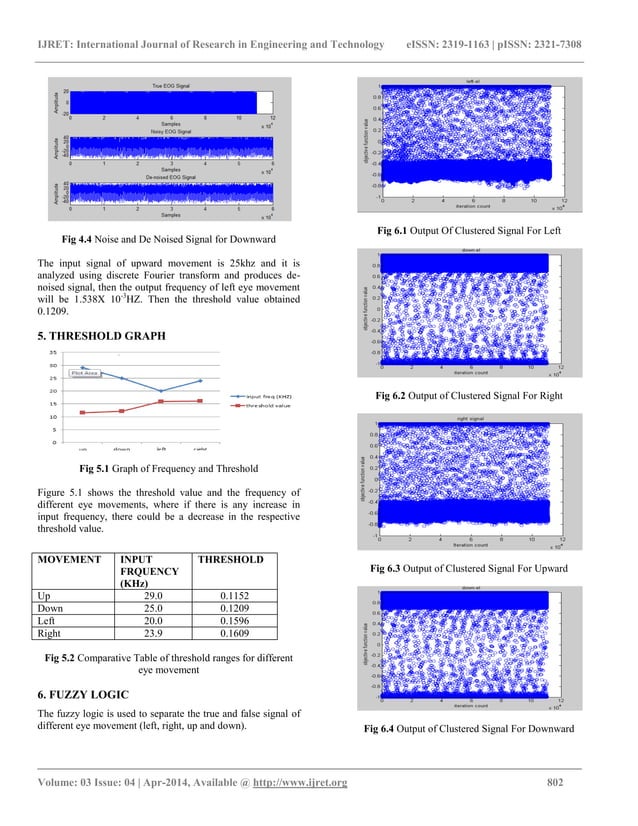 A novel efficient human computer interface using an electrooculogram | PDF