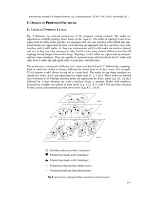 A novel hierarchical ant based qos aware intelligent routing scheme for manets | PDF | Computer ...