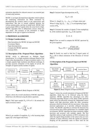 A novel high resolution doa estimation design algorithm of close ...