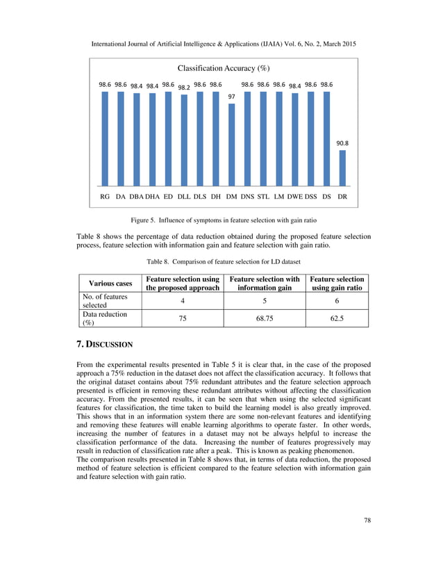 A Novel Hybrid Feature Selection Approach Pdf