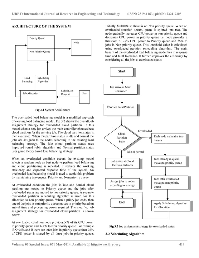 A Novel Load Balancing Model For Overloaded Cloud Pdf