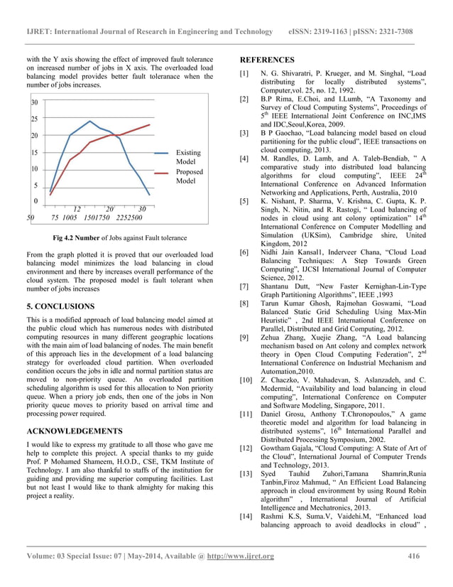 A novel load balancing model for overloaded cloud | PDF