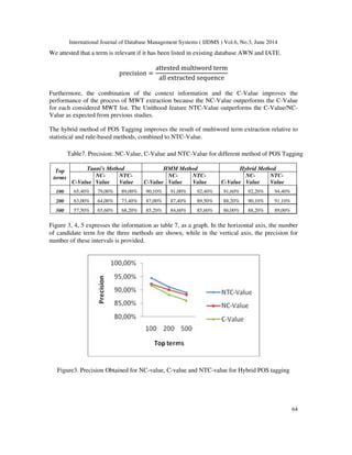 A novel method for arabic multi word term extraction | PDF | Technology & Computing