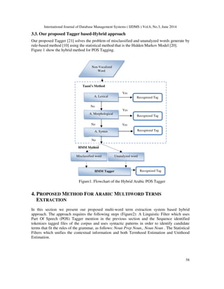 A novel method for arabic multi word term extraction | PDF | Technology & Computing