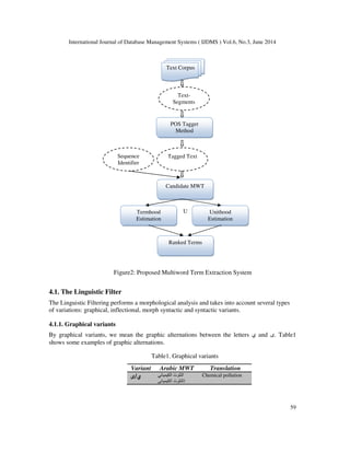 A novel method for arabic multi word term extraction | PDF | Technology & Computing