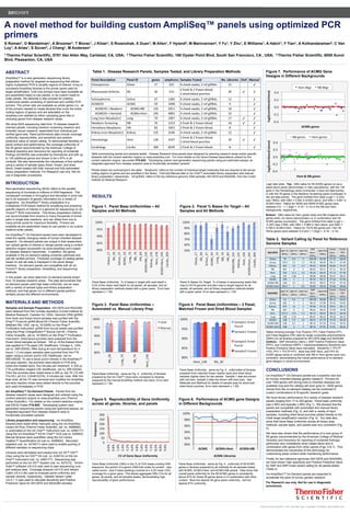 A novel method for building custom ampli seq panels using optimized pcr ...