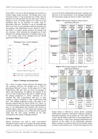 A novel method for detecting and characterizing low velocity impact (lvi) in commercial ...