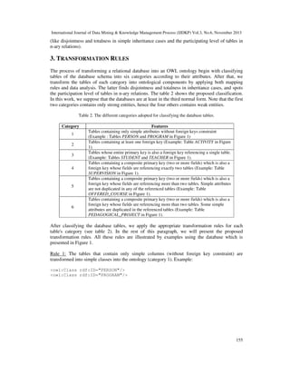 A novel method for generating an elearning ontology | PDF