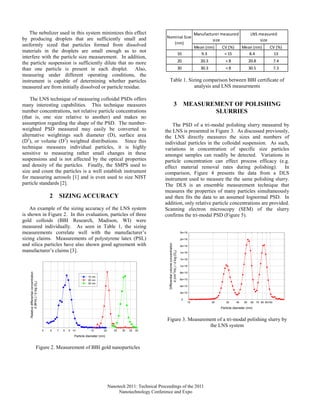 A Novel Method for Measuring the Sizes and Concentrations | PDF