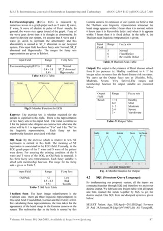 A novel methodology for diagnosing the heart disease using fuzzy ...