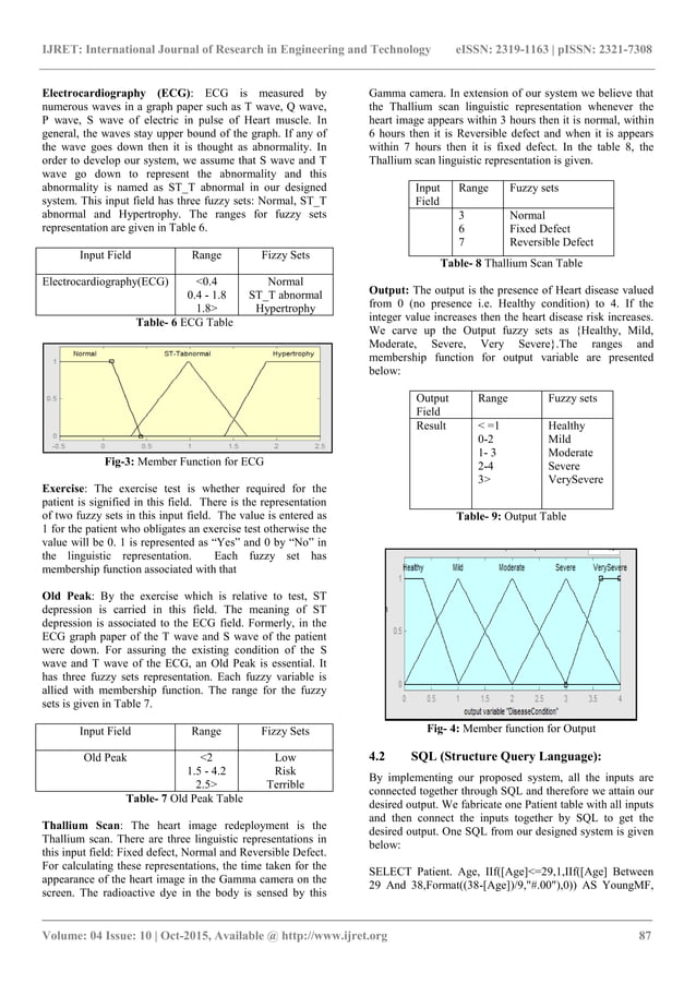 A novel methodology for diagnosing the heart disease using fuzzy database | PDF