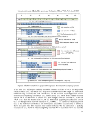 A novel methodology for task distribution | PDF