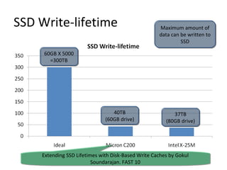 A novel method to extend flash memory lifetime in flash based dbms | PPT