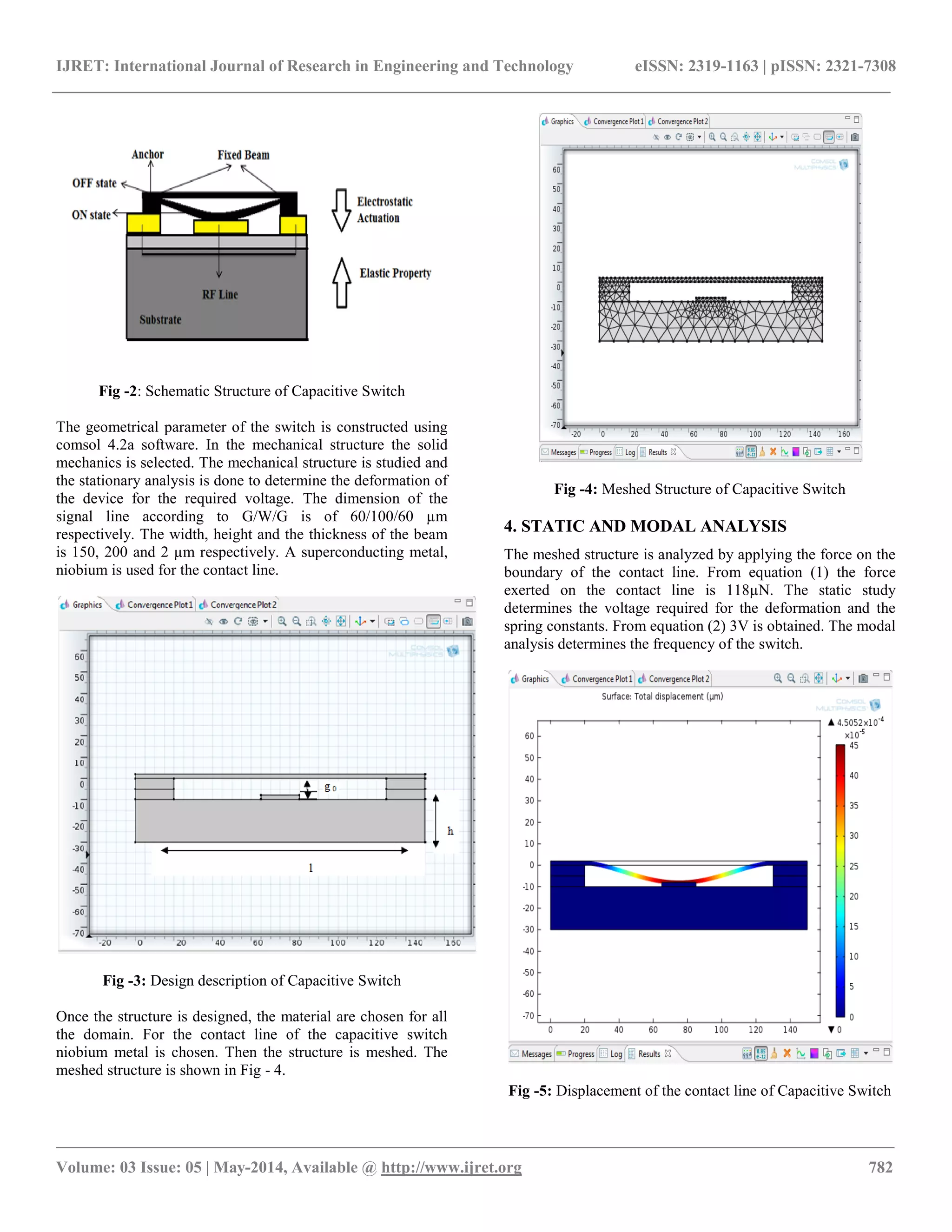 A novel model of rf mems shunt switch | PDF | Physics | Science