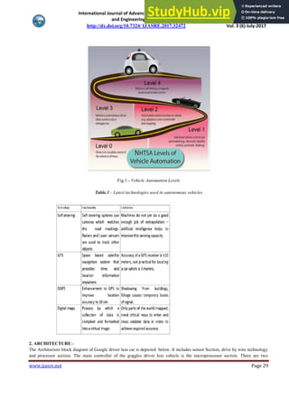 A Novel Review On Google Driverless Autonomous Vehicle | PDF