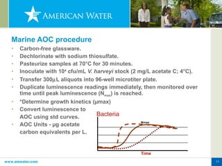 A Novel Saltwater AOC Assay for Optimizing Desalination R/O ...