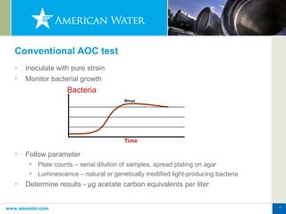 A Novel Saltwater AOC Assay for Optimizing Desalination R/O ...