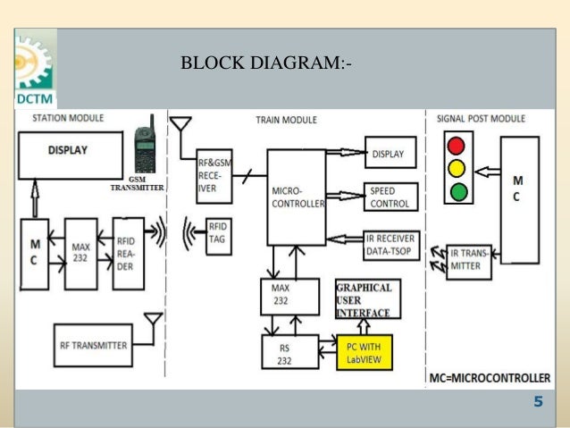 A novel signaling system for better railway network management