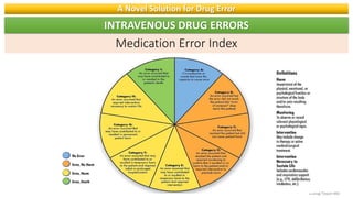 A novel solution for drug error | PPT