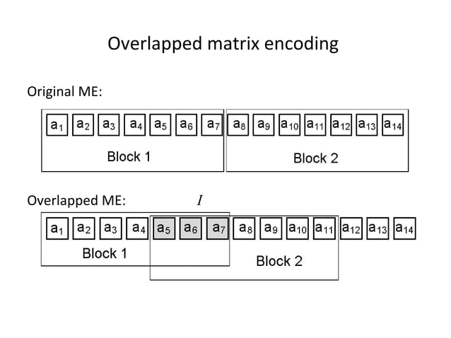 A novel steganographic method for jpeg images | PPT