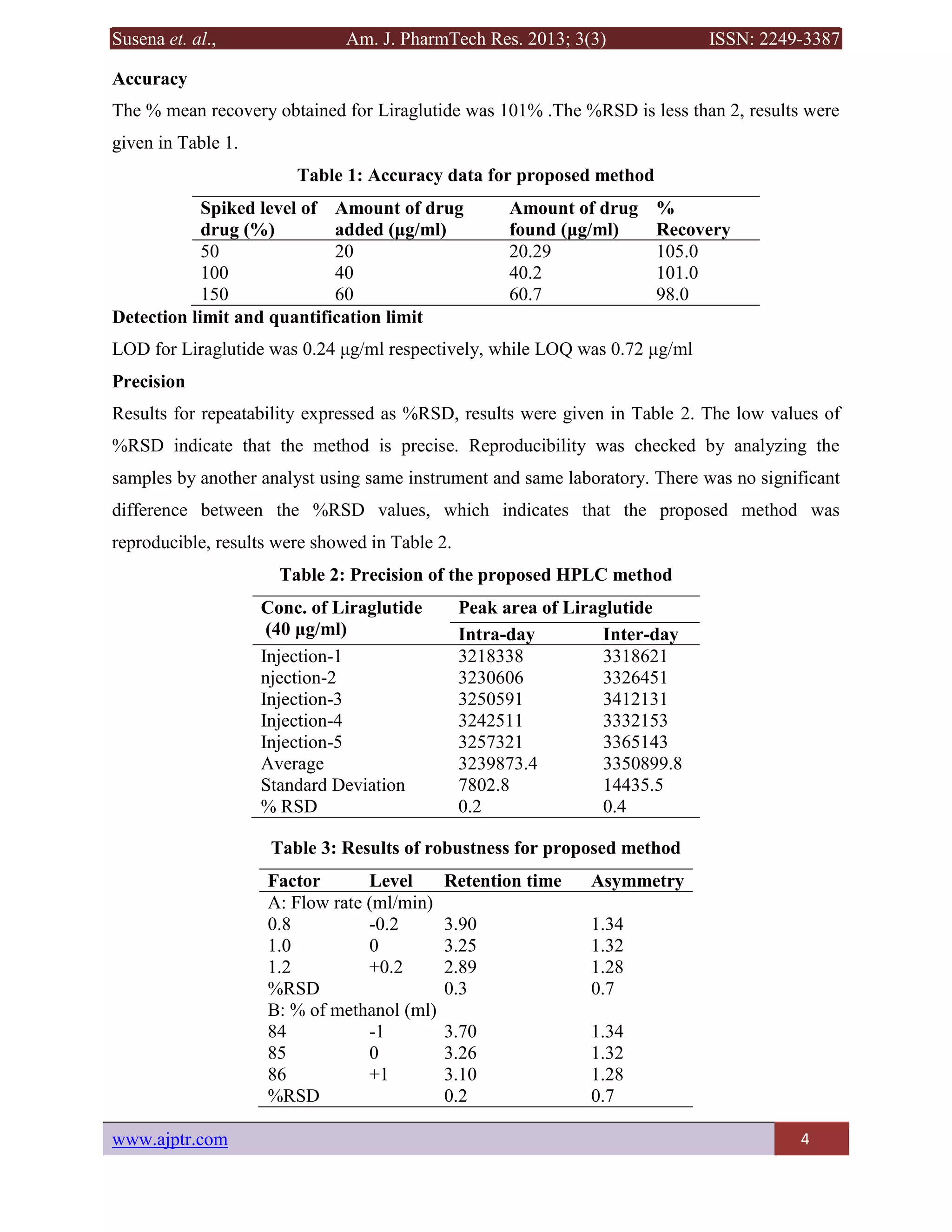 A Novel Validated Rphplc Method For The Estimation Of Liraglutide In