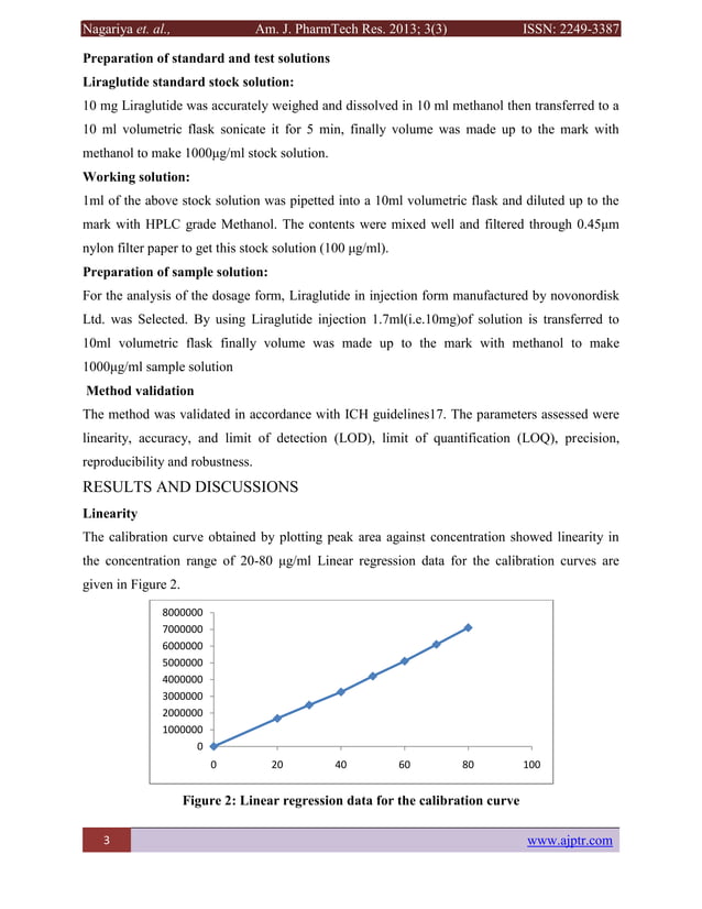 A Novel Validated Rphplc Method For The Estimation Of Liraglutide In