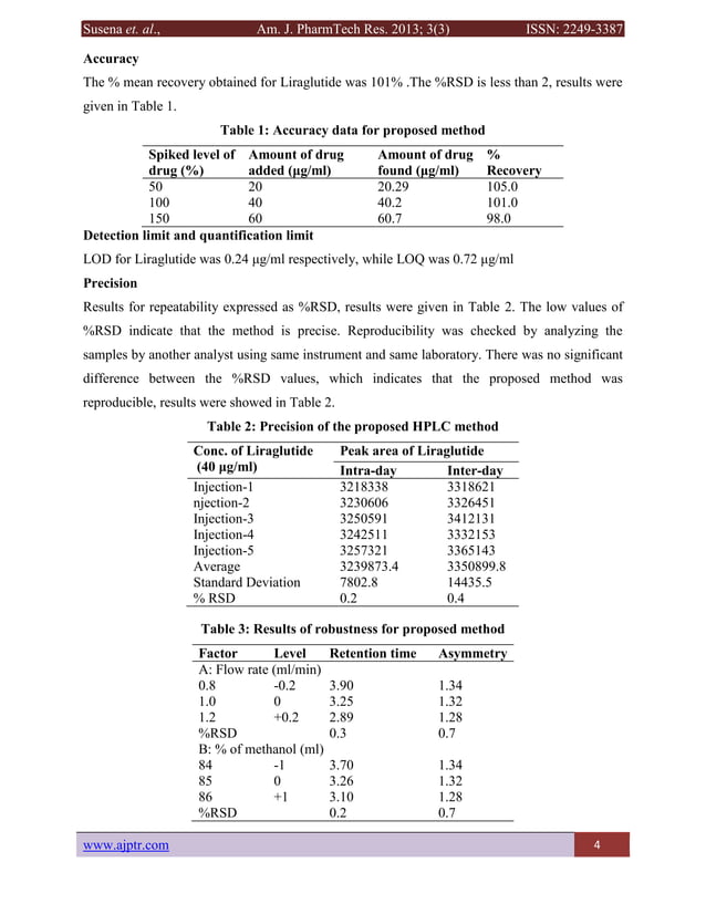 A Novel Validated Rphplc Method For The Estimation Of Liraglutide In