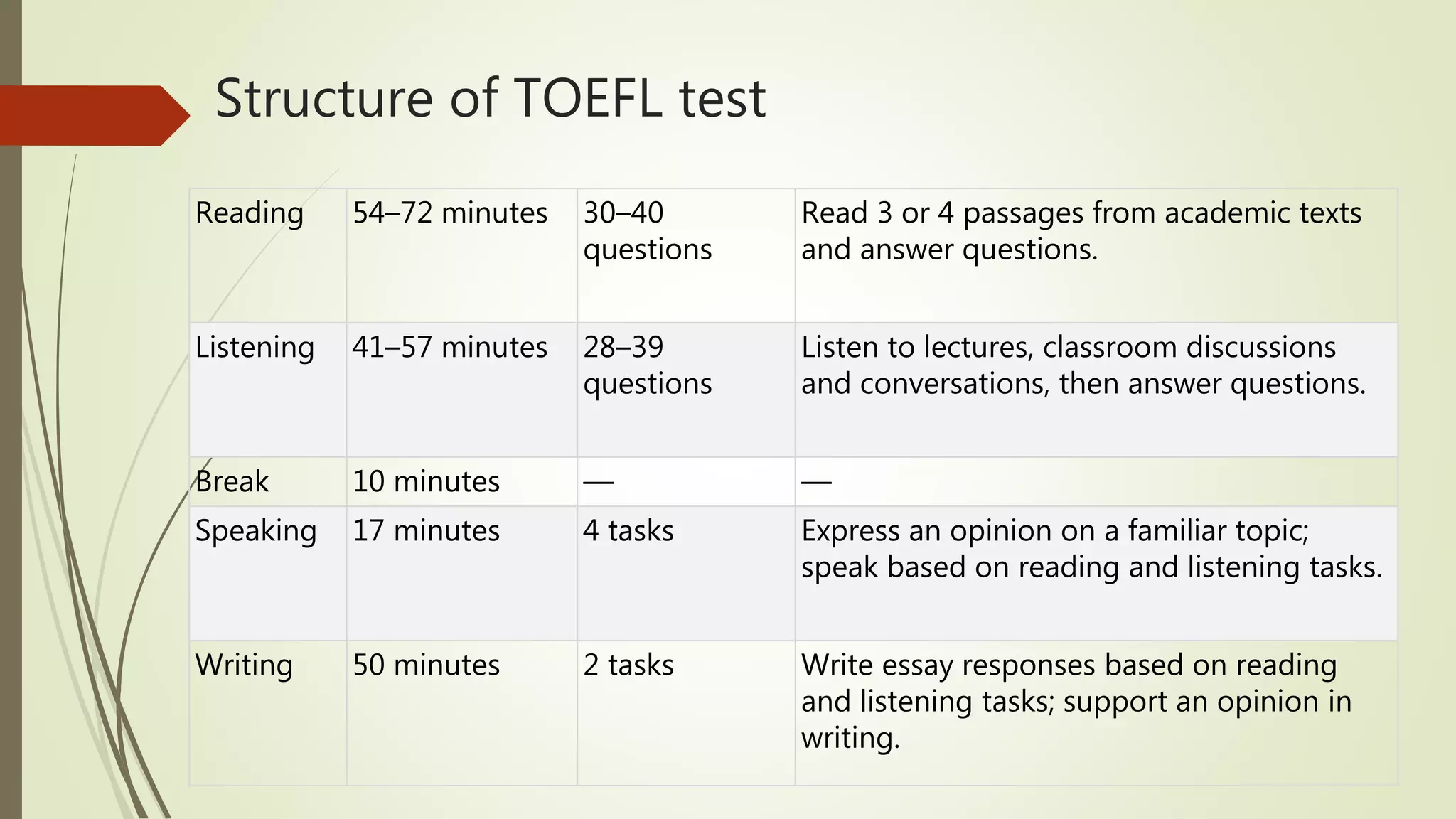An overall study of TOEFL writing | PPTX
