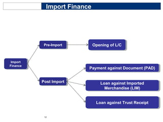 An overview of int'l trade finance latest | PPT