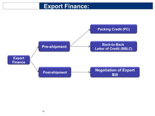 An overview of int'l trade finance latest | PPT