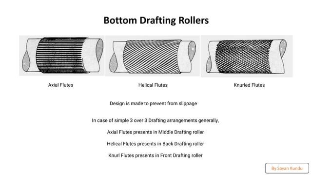An overvew on Speed Frame (Simplex) Machine.pdf