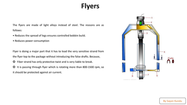 An overvew on Speed Frame (Simplex) Machine.pdf