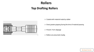 An overvew on Speed Frame (Simplex) Machine.pdf
