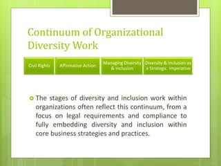 An Overview - Diversity & Inclusion | PPTX