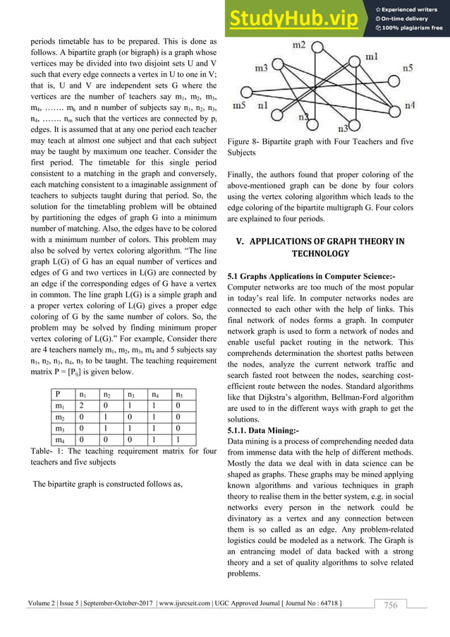An Overview Applications Of Graph Theory In Real Field | PDF ...