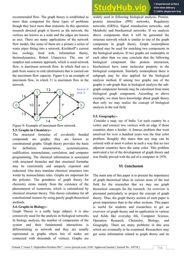 An Overview Applications Of Graph Theory In Real Field | PDF ...