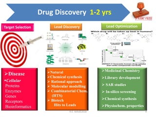 An overview of the New Drug Discovery & Development Process | PPT