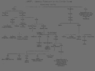 An overview of Pathans' Society | PPT