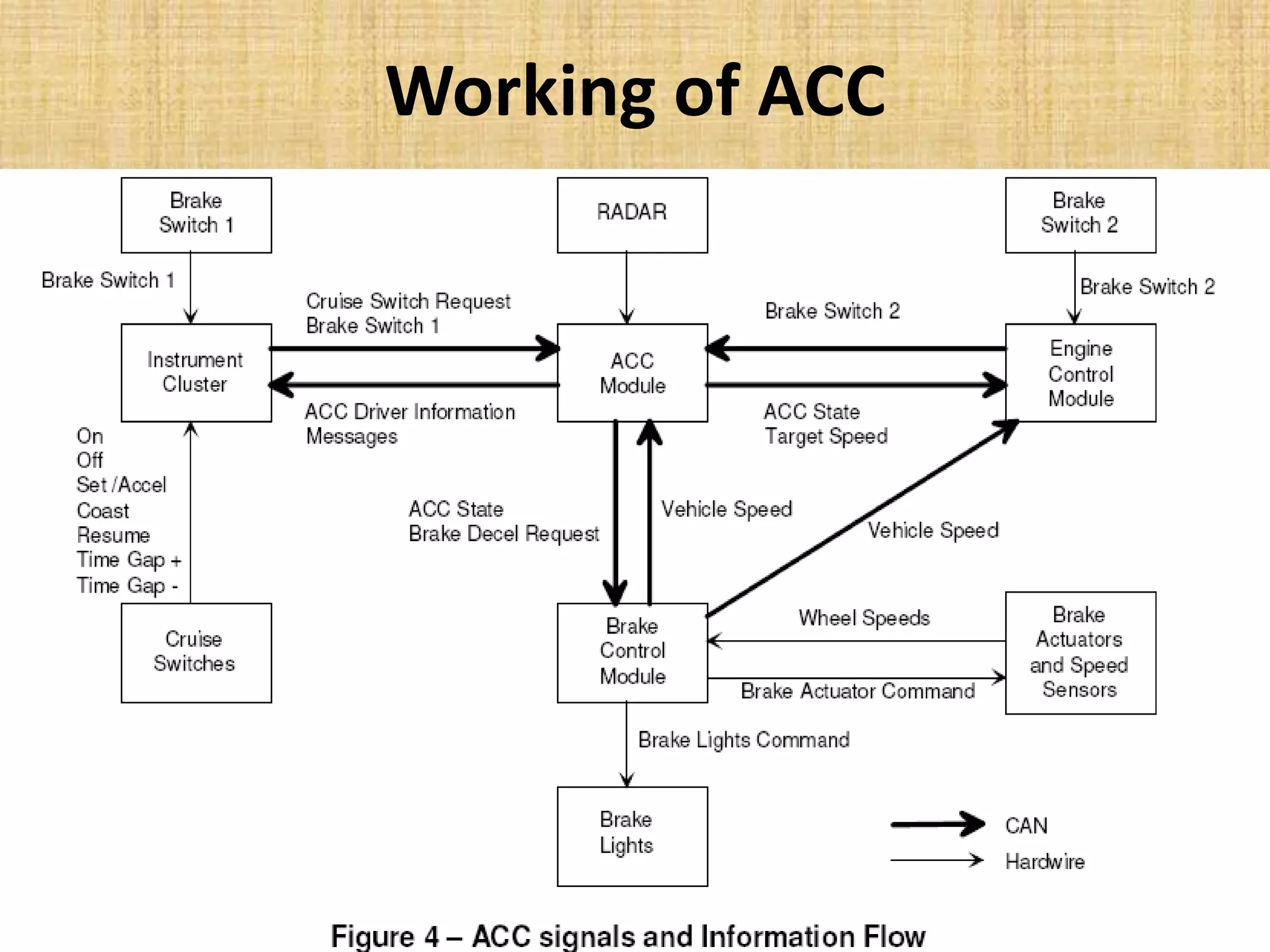 An overview of embedded systems in automobiles(With instructional videos) | PPTX