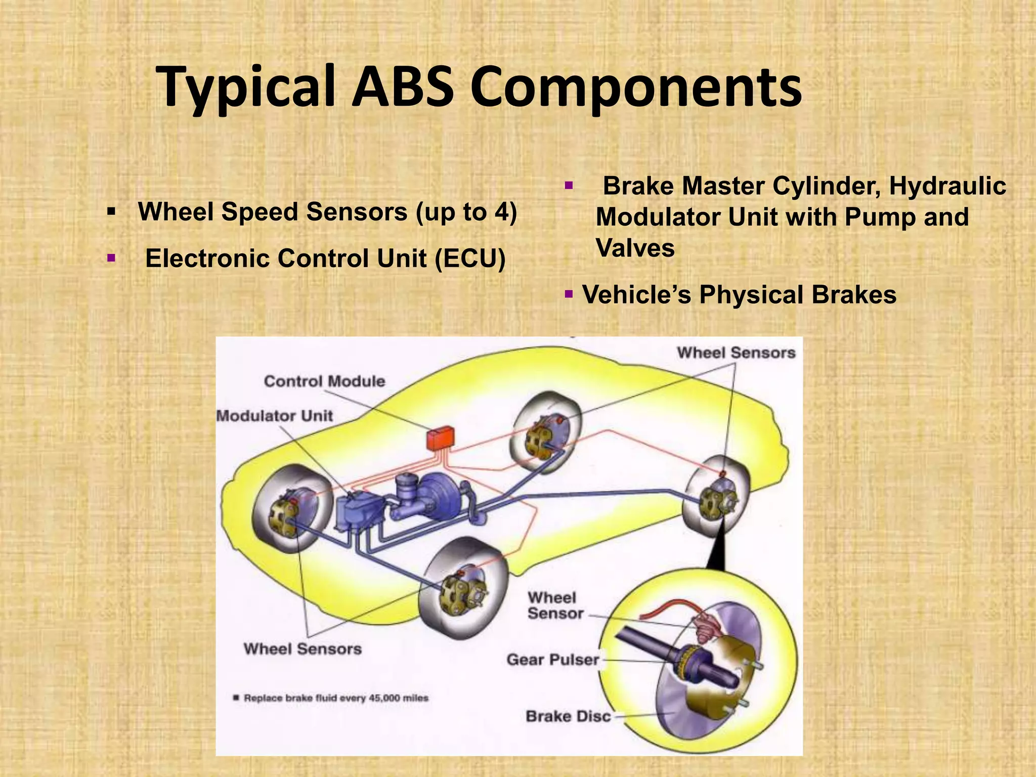 An overview of embedded systems in automobiles(With instructional ...