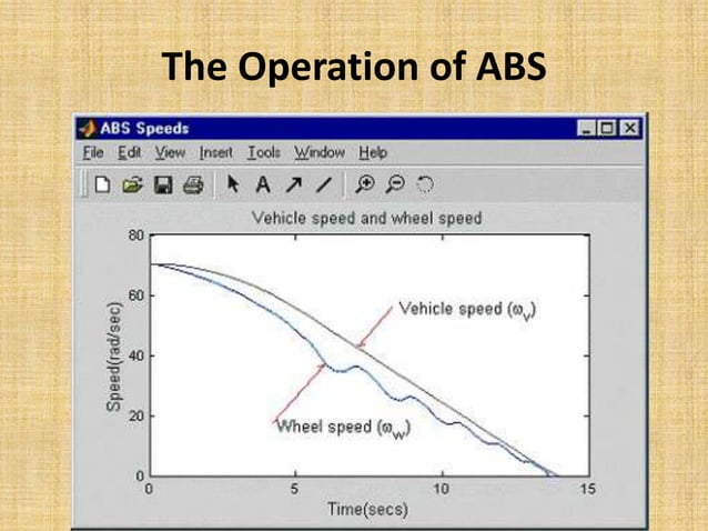 An overview of embedded systems in automobiles(With instructional videos) | PPTX