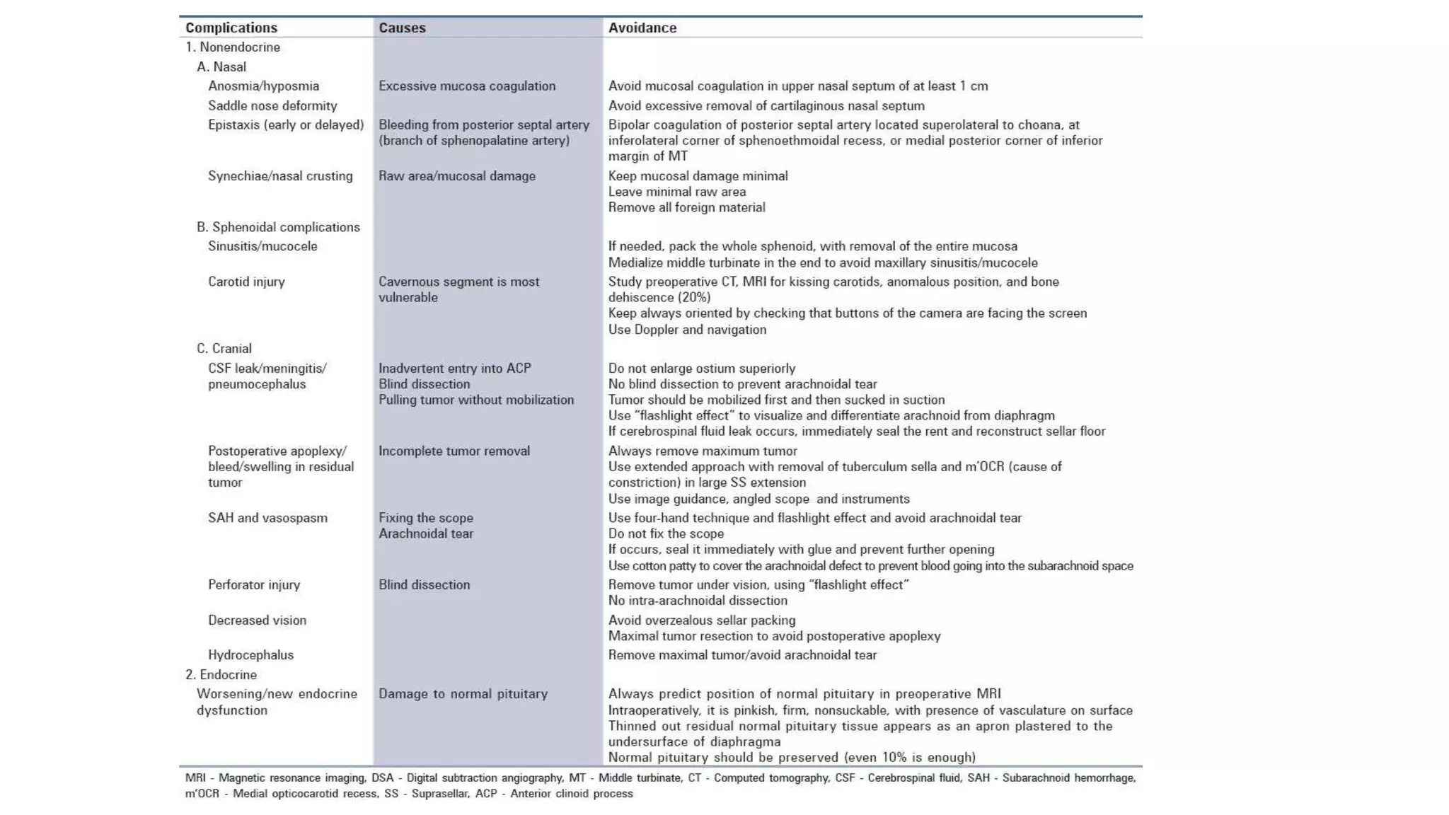 An Overview of Endoscopic endonasal Trans sphenoidal approach.pptx
