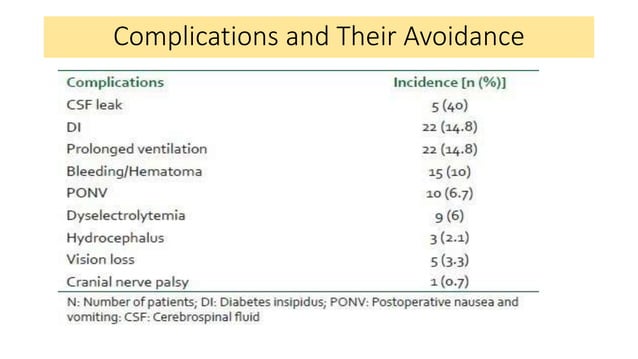 An Overview Of Endoscopic Endonasal Trans Sphenoidal Approach Pptx